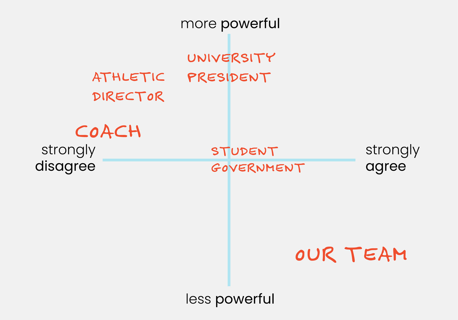 How to tap into your power as a student athlete ⋆ Citizen University