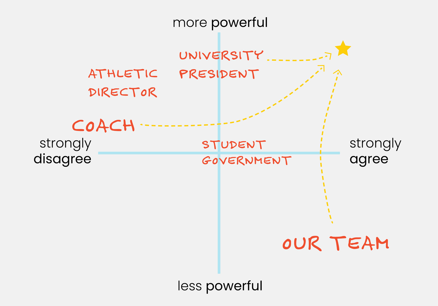 How to tap into your power as a student athlete ⋆ Citizen University